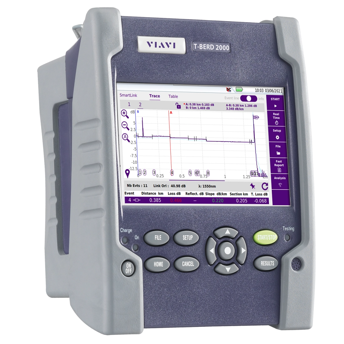 ALM TELECOM - Your customized broadband solution